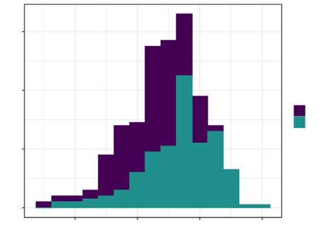 Introduction To Data Visualization Using R For Photobiology