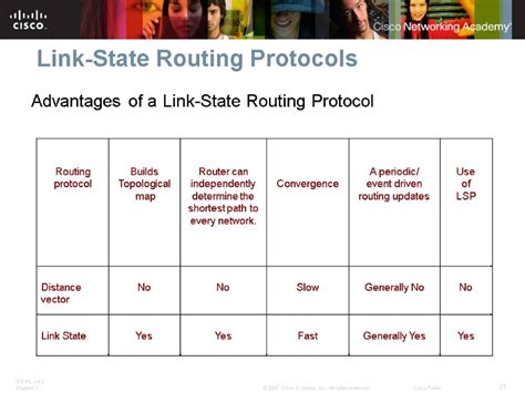 Link State Routing Protocols Routing Protocols And Concepts