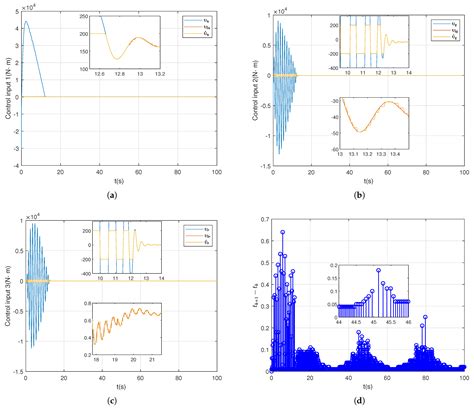 Event Triggered Adaptive Backstepping Control Of Underactuated Auvs With Input Saturation