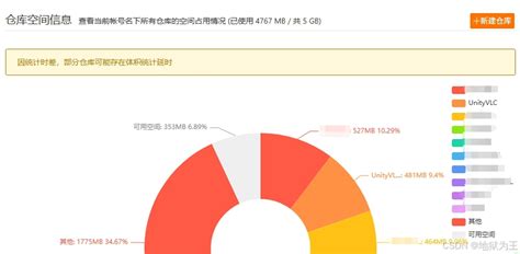 基于vlc的unity视频播放器（四）unity Vlc Csdn博客
