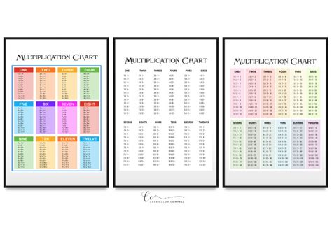 Multiplication Chart A Variety Of Colours Teaching Resources