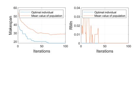 【车间调度】基于卷积神经网络的两阶段算法求解柔性作业车间调度问题附matlab代码 Csdn博客