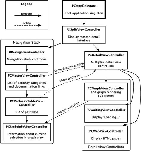 Components Of The User Interface Figure Details The Individual Download Scientific Diagram