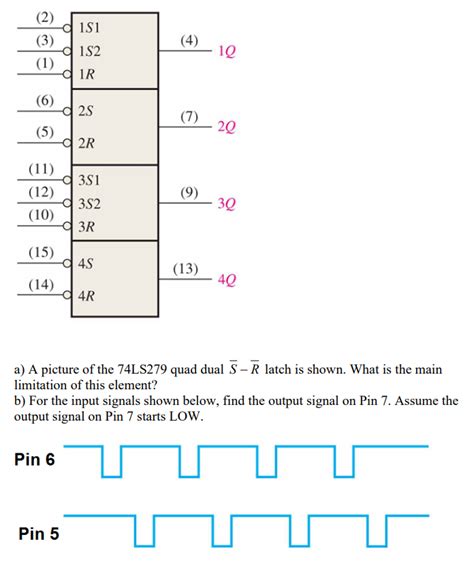 Solved A ﻿a Picture Of The 74ls279 ﻿quad Dual