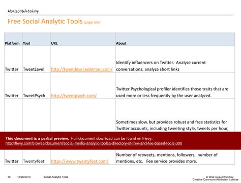 Social Media Analytic Tools A Directory Of Free And Fee Based Tools Ppt Slide Deck
