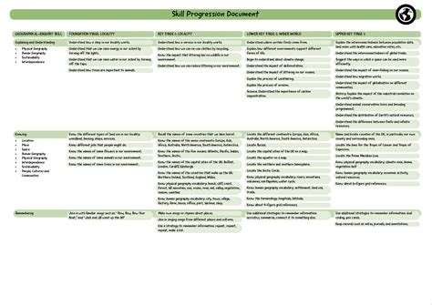 Geography Knowledge And Skills Progression Document At Eldridge Rucker Blog