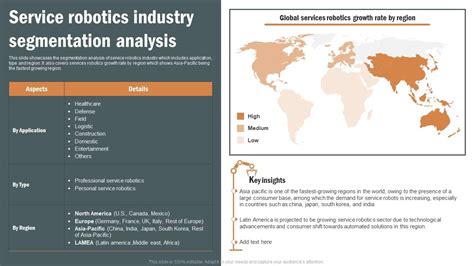 Service Robotics Industry Segmentation Analysis Robotics Industry