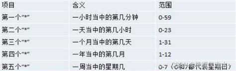 linux cron任务调度（包含两个服务器之间的文件备份、服务器数据库文件的备份） crond工具定期备份 csdn博客