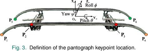Figure 3 From Pantograph Pose Measurement Based On Keypoint Location