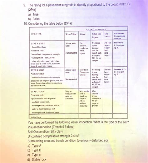 Solved 4 By Compaction The Permeability Of The Soil