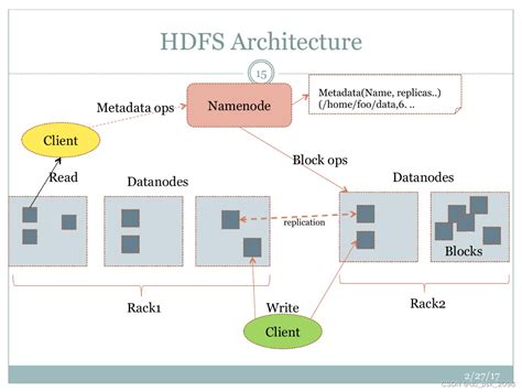 Hadoop集群中各节点的连接与hdfs的作用介绍hadoop集群节点 Csdn博客