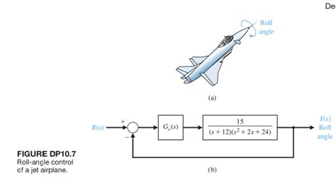 Solved A High Performance Jet Airplane Is Shown Infigure