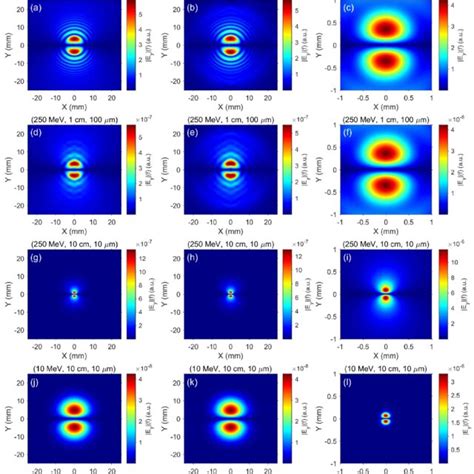 Calculation Results Based On The Huygens Fresnel Principle The Ey X