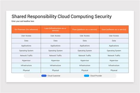 Aws Shared Responsibility Model Powerpoint Template Nulivo Market