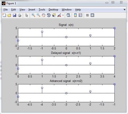 Signal Operations In MATLAB