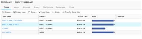 How To Connect And Load Data From Microsoft Sql Server Mssql To Snowflake Destination