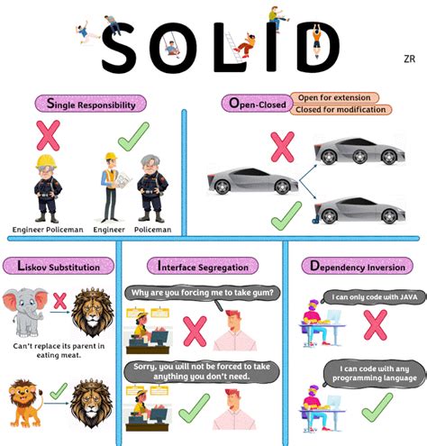 S Single Responsibility Principle Srp Each Class Should Focus On A Single Responsibility