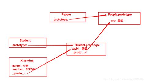对js中的class类及原型和原型链的理解 class的原型本质怎么理解 csdn博客