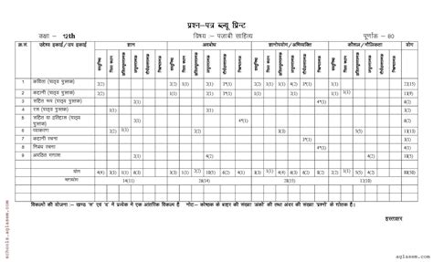Rbse Class 12 Model Paper 2025 Pdf Rajasthan Board 12th Sample Paper Aglasem