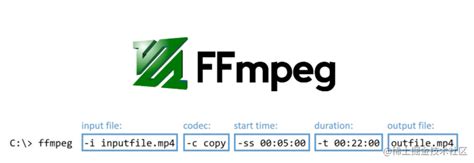 ffmpeg and easyrtmp are used to read h 264 files and push rtmp video