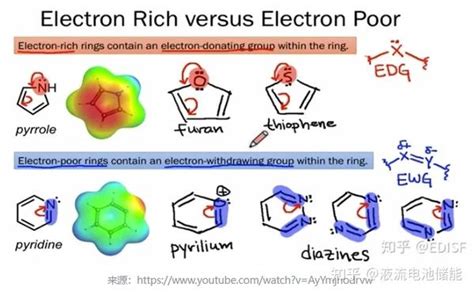 供电子与吸电子基团 知乎