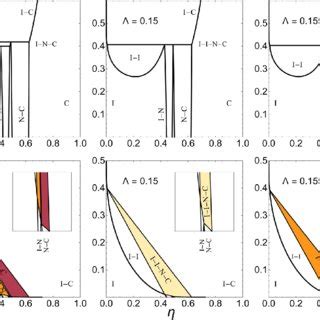 Collection Of Phase Diagrams In The Download Scientific Diagram