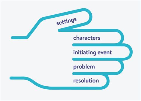 Text Structure Five From Five