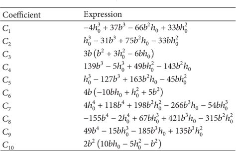 Table 1 From A Simple Perturbation Algorithm For Inverting The