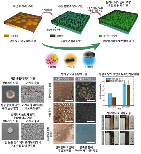 포스텍 삼성전자 연구팀 쉽게 오염 안되는 에어컨열교환기 개발