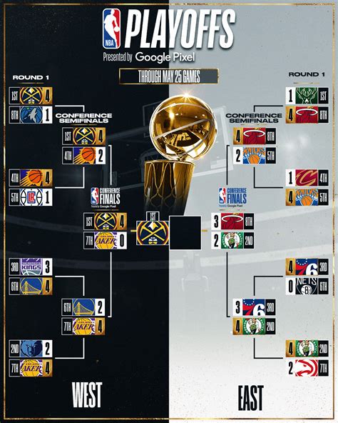Nba On Twitter Bracket Update 🧐 Boston Wins Game 5 Of The East Finals
