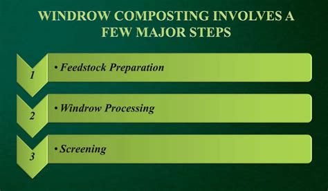 Vermicomposting Types Methods Advantages And Disadvantages Pdf
