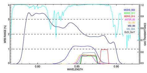 Same As Figure 8 But In The Nir Spectral Region Download Scientific Diagram