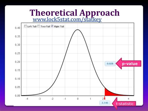 Ppt Understanding The P Value Really Powerpoint Presentation Free