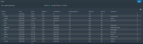 Backup Truenas To Synology Via Rsync Spencer S Blog