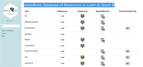 R Resources Database Dr Joscelin Rocha Hidalgo
