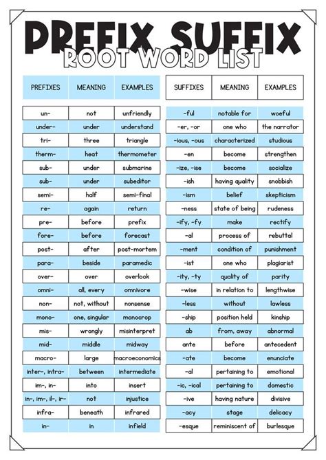 Root Words Prefixes And Suffixes Worksheets Prefixes And Suffixes Suffixes Worksheets Root Words