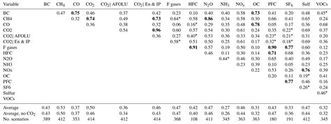 GMD Silicone V An Open Source Python Package For Inferring Missing Emissions Data For