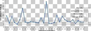 Plot Graph Of A Function Matlab Sigmoid Function Cartesian Coordinate System Png Clipart Angle