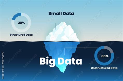 Infographic Vector Iceberg Template And Presentation Is In Big Data Concept The Illustration