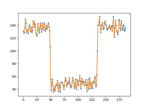downsampling of the event segment while saving in the metadata