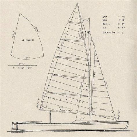 The Sharpie Story Finding Sabre Southern Woodenboat Sailing