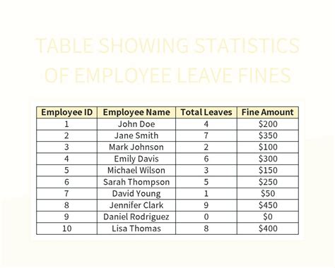 Table Showing Statistics Of Employee Leave Fines Excel Template And