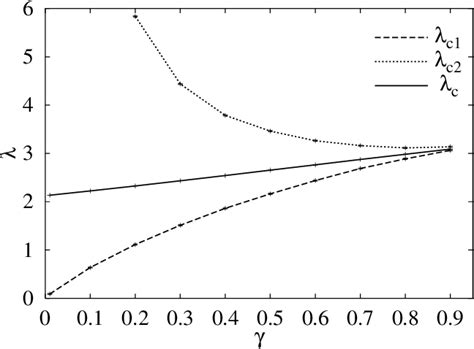 Figure 2 From Effective Electron Phonon Coupling And Polaronic