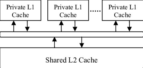 Baseline System Configuration Download Scientific Diagram