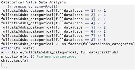 need help with viewing the table r rprogramming