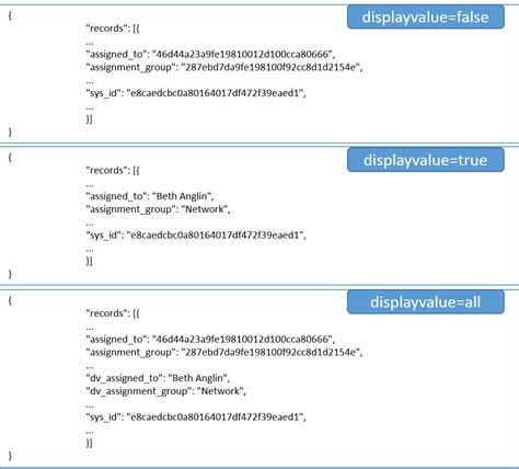Elevated Privilege Servicenows Json Web Service Interface 2 3