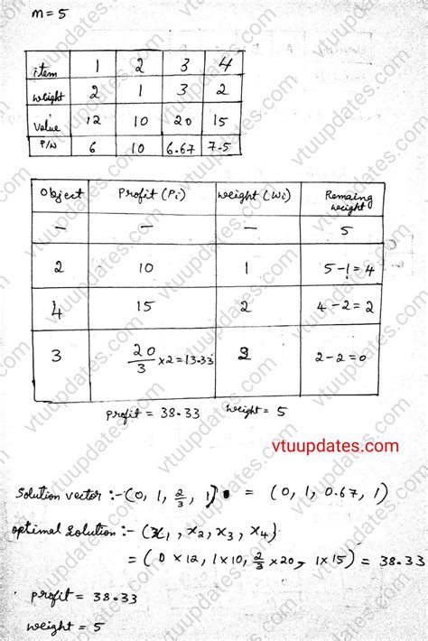 explain the greedy criterion apply greedy method for the following
