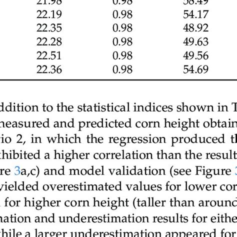 Statistics Of Model Calibration And Validation For 10 Different Download Scientific Diagram