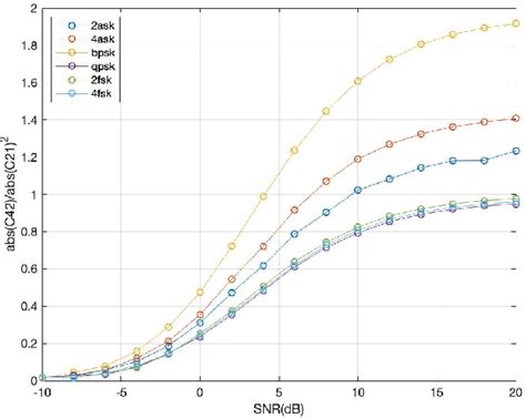 Modulation Signal Recognition Models Code And Papers Catalyzex