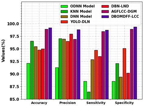 Cancers Free Full Text Dung Beetle Optimization With Deep Feature